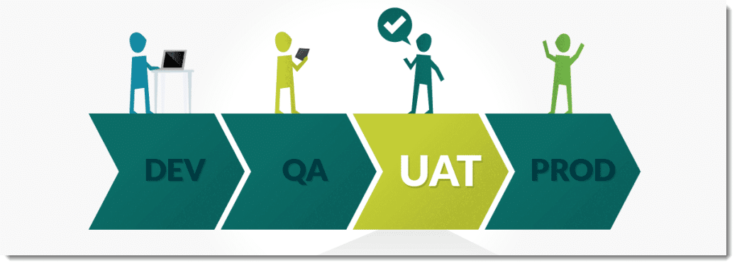 Common UAT Pitfalls – ITSM/ITAM/ESM Blog